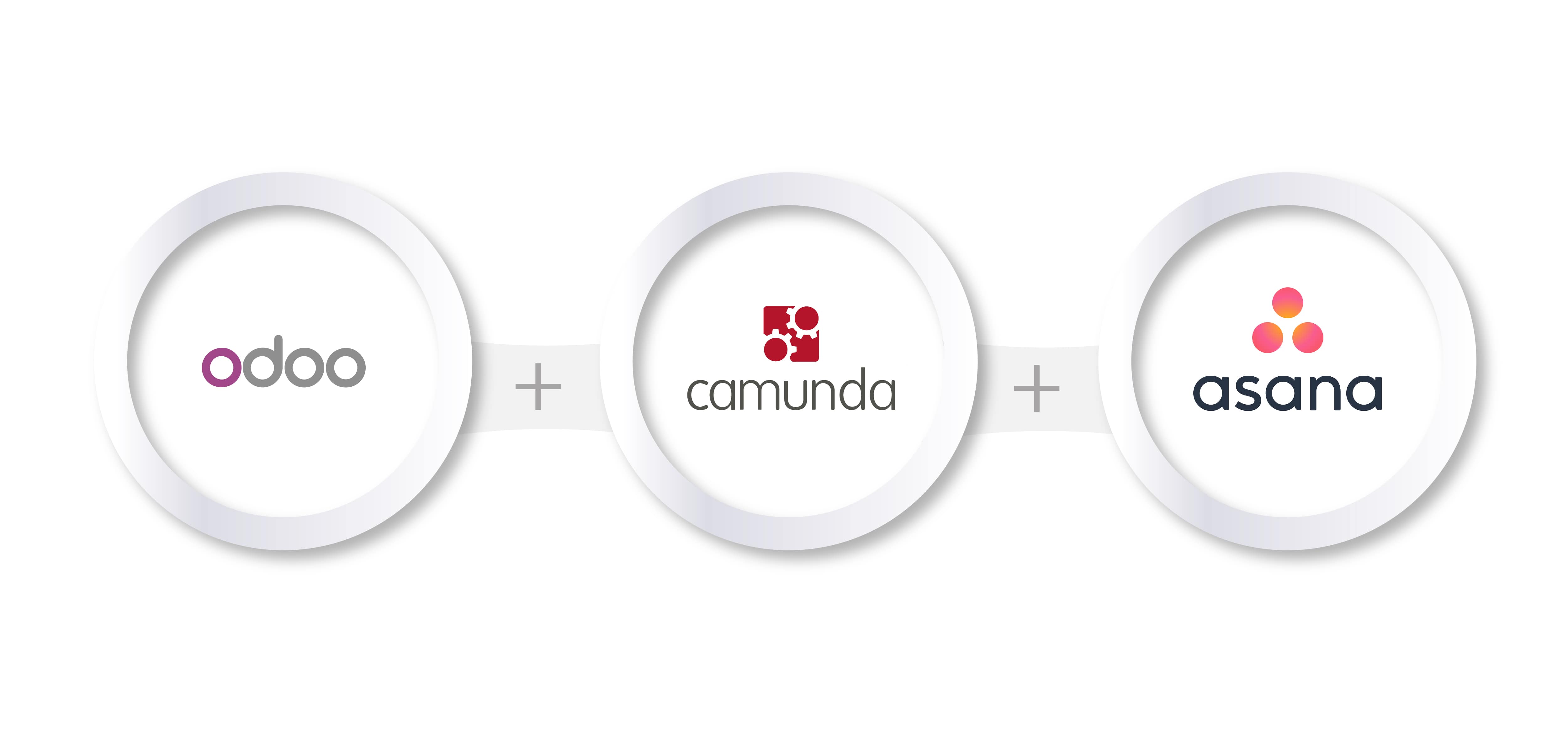 Camunda BPMN example of Python-based application — Quintagroup