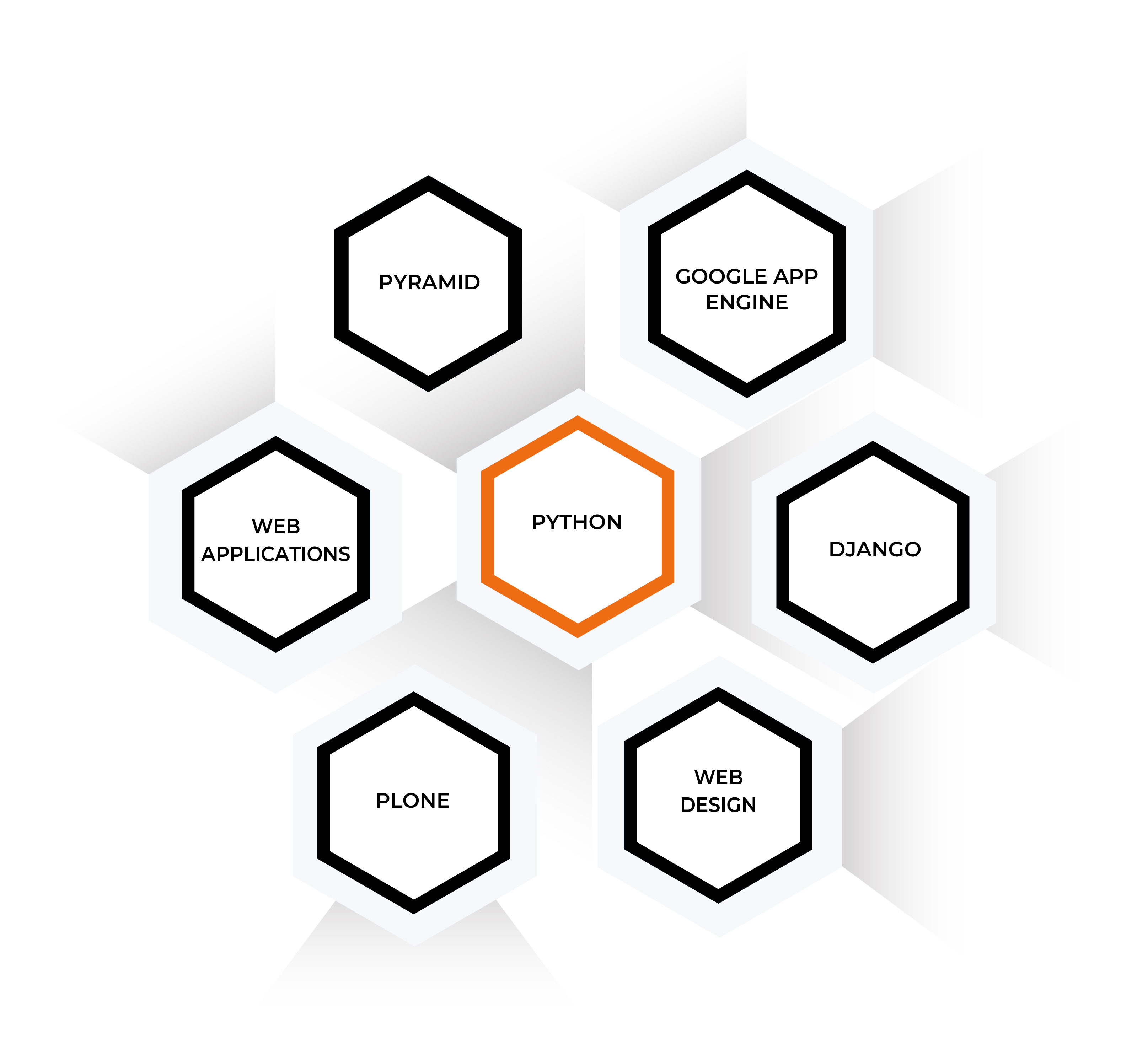 Python Web Development Empower Yourself To Succeed